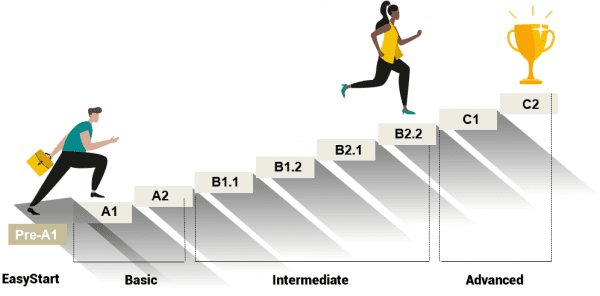 Speexx Mobile Support